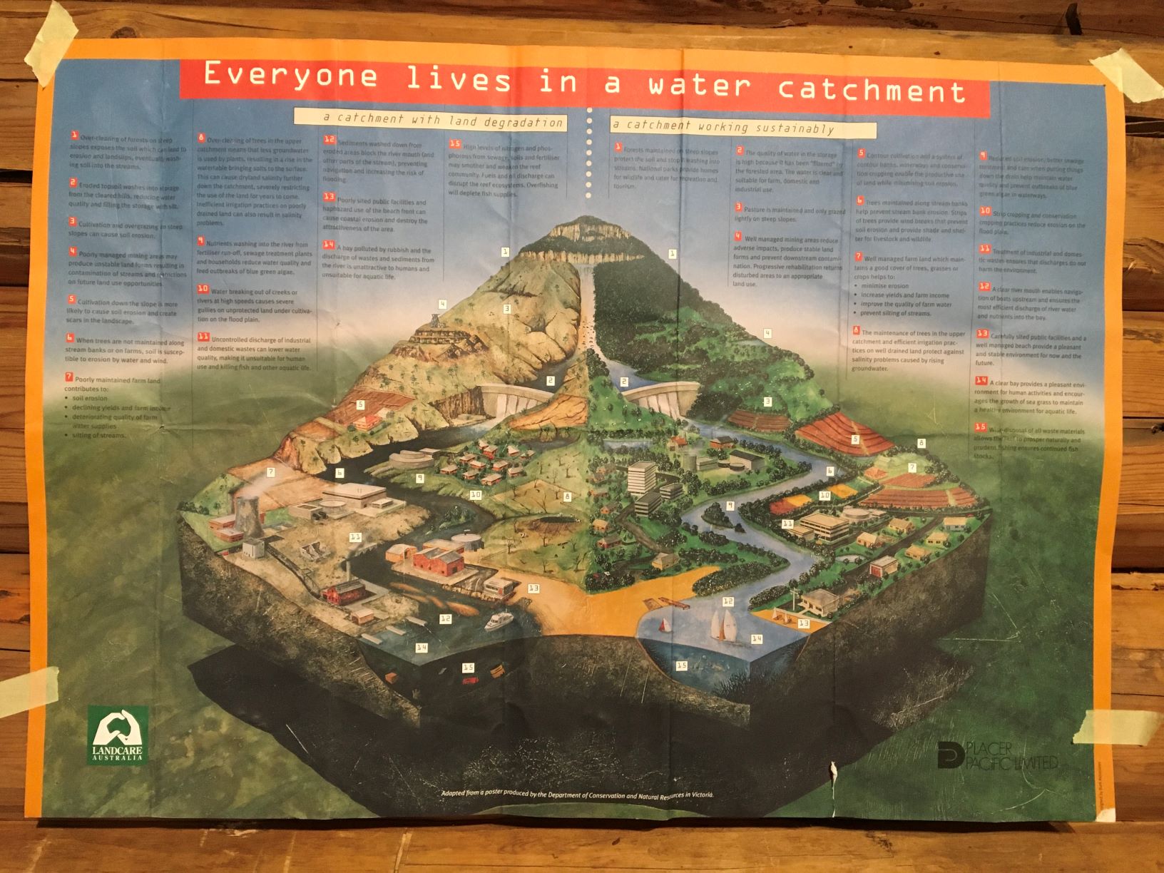 Permaculture seminar – Sciencemonastery